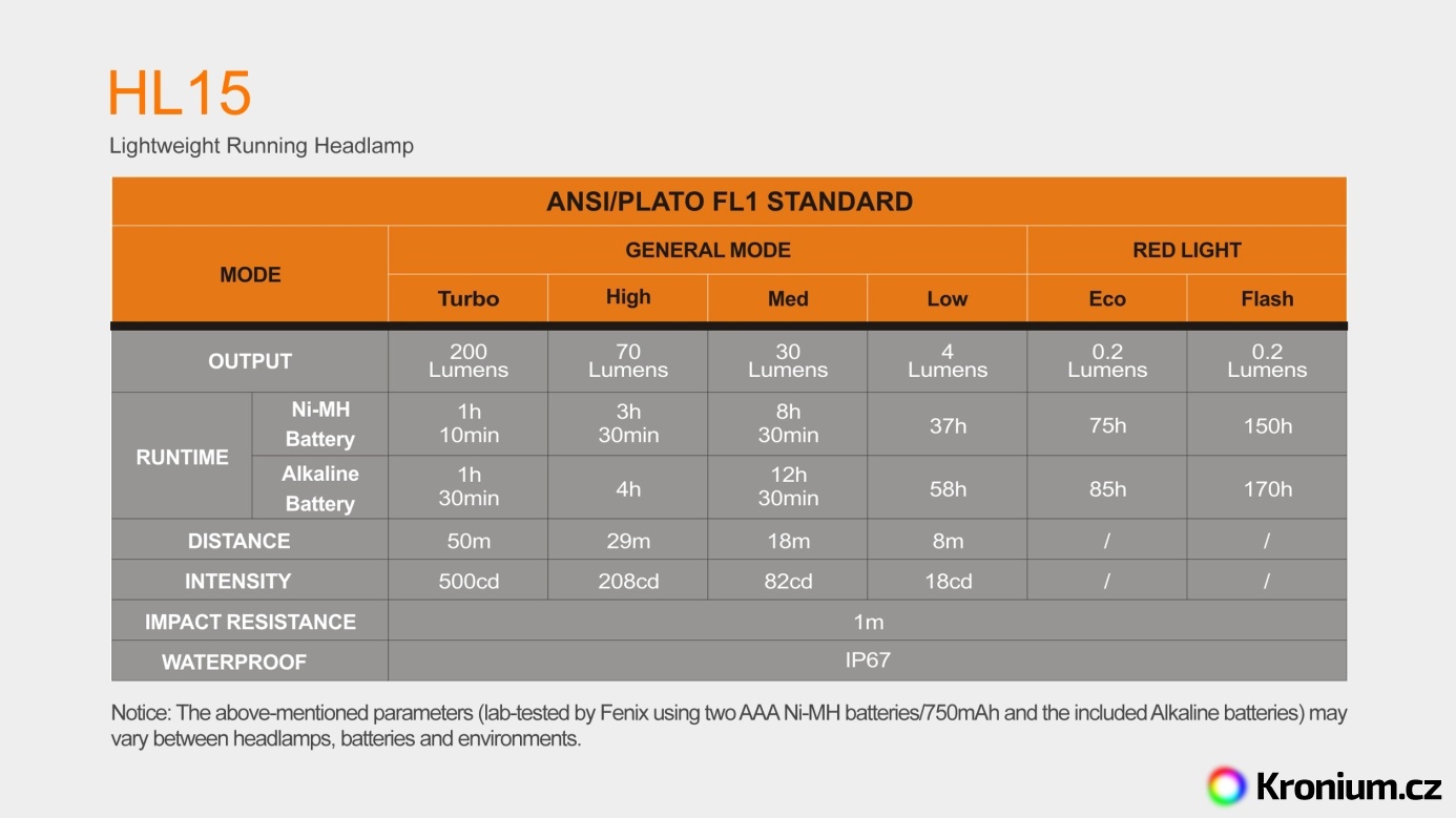 Čelovka Fenix HL15 - LED svítilny a čelovky Kronium.cz